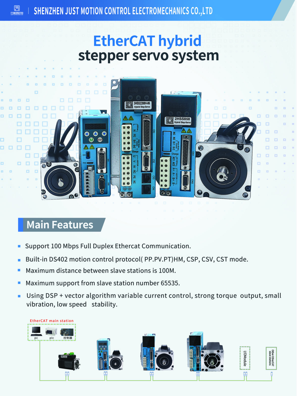 EtherCAT stepper servo system – JMC Netherlands